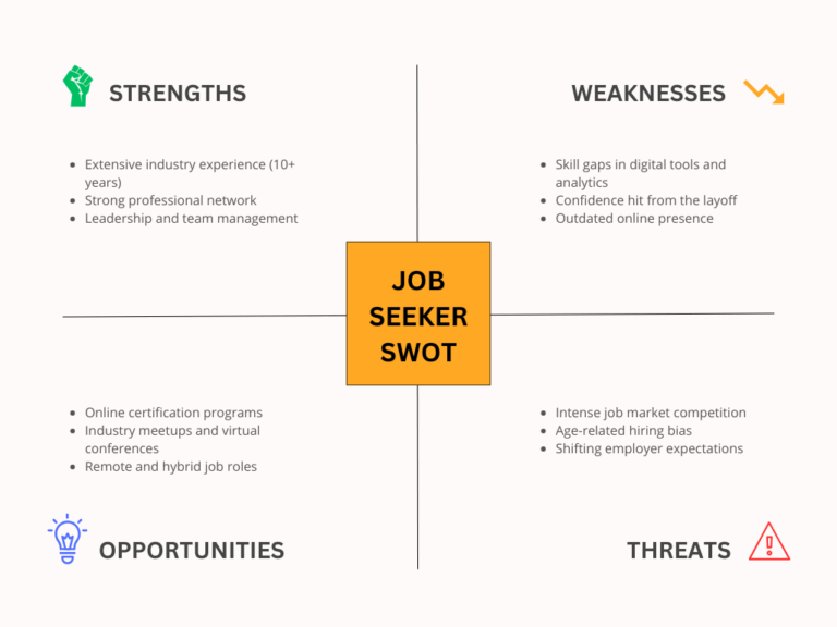 6 Personal SWOT Analysis Examples (With Templates)
