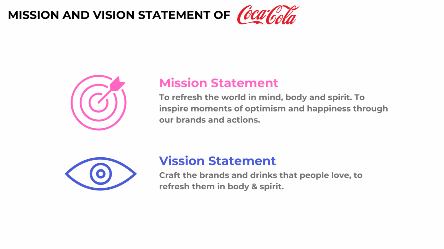 Amazon Mission and Vision Statement