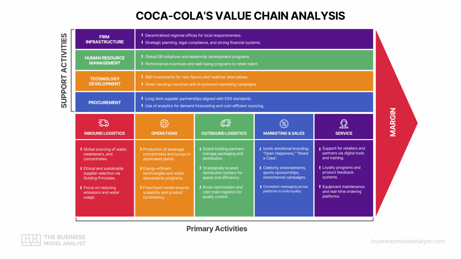 10 Value Chain Analysis Examples for Beginners