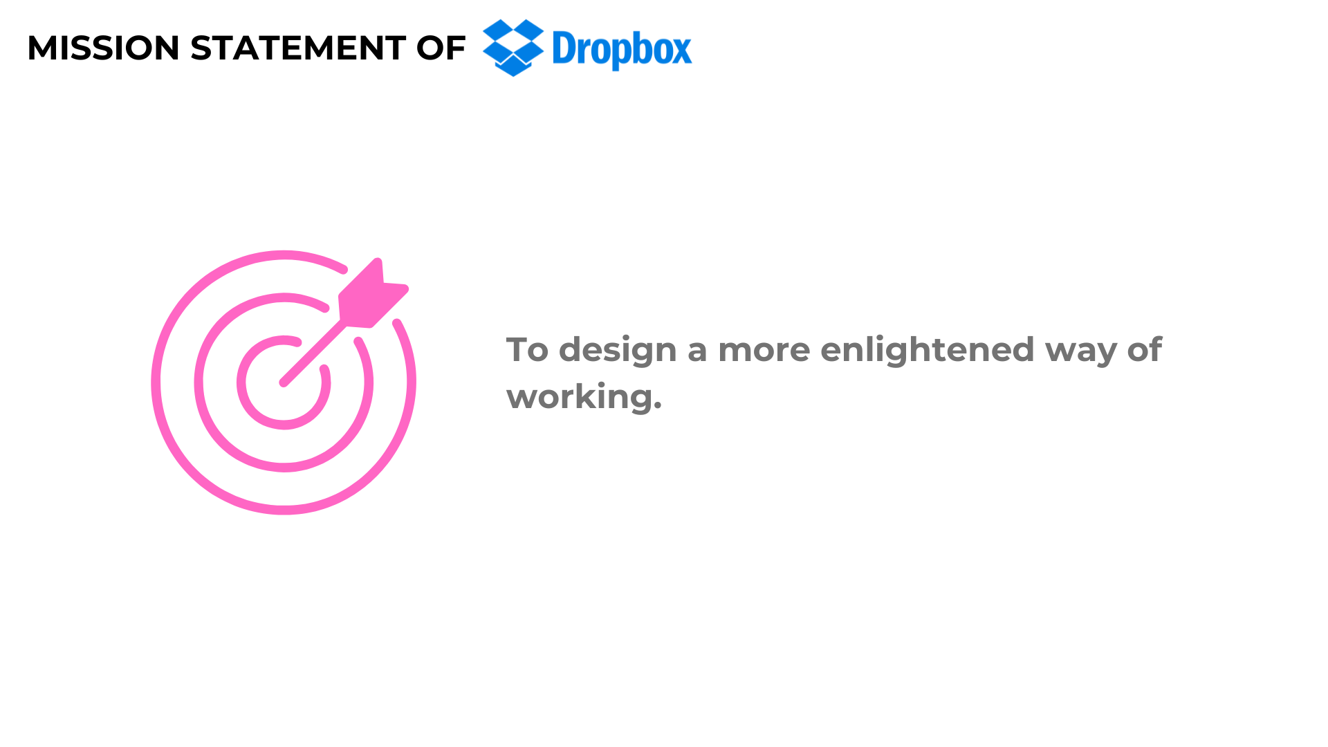 Dropbox Mission and Vision Statement