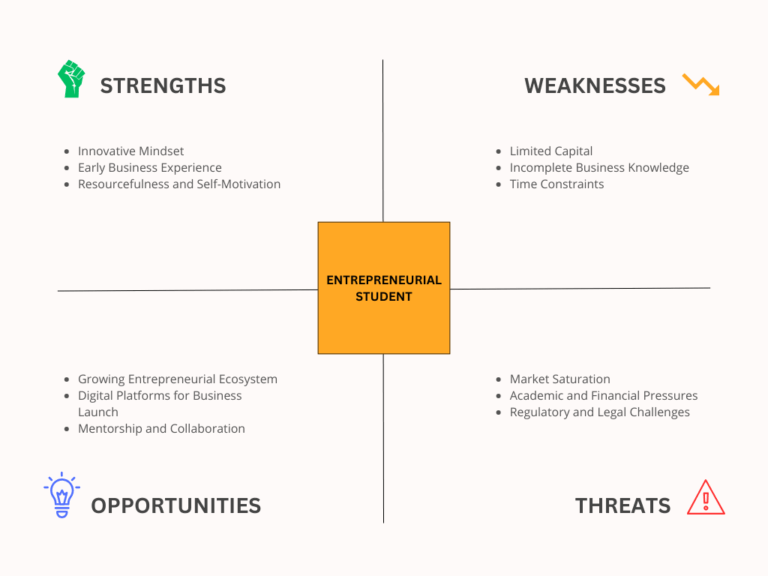 11 SWOT Analysis Examples for Students