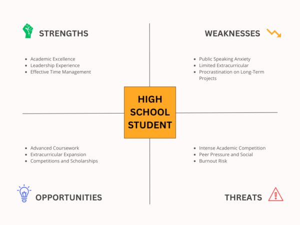 11 SWOT Analysis Examples for Students