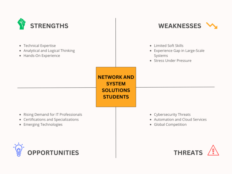 11 SWOT Analysis Examples for Students