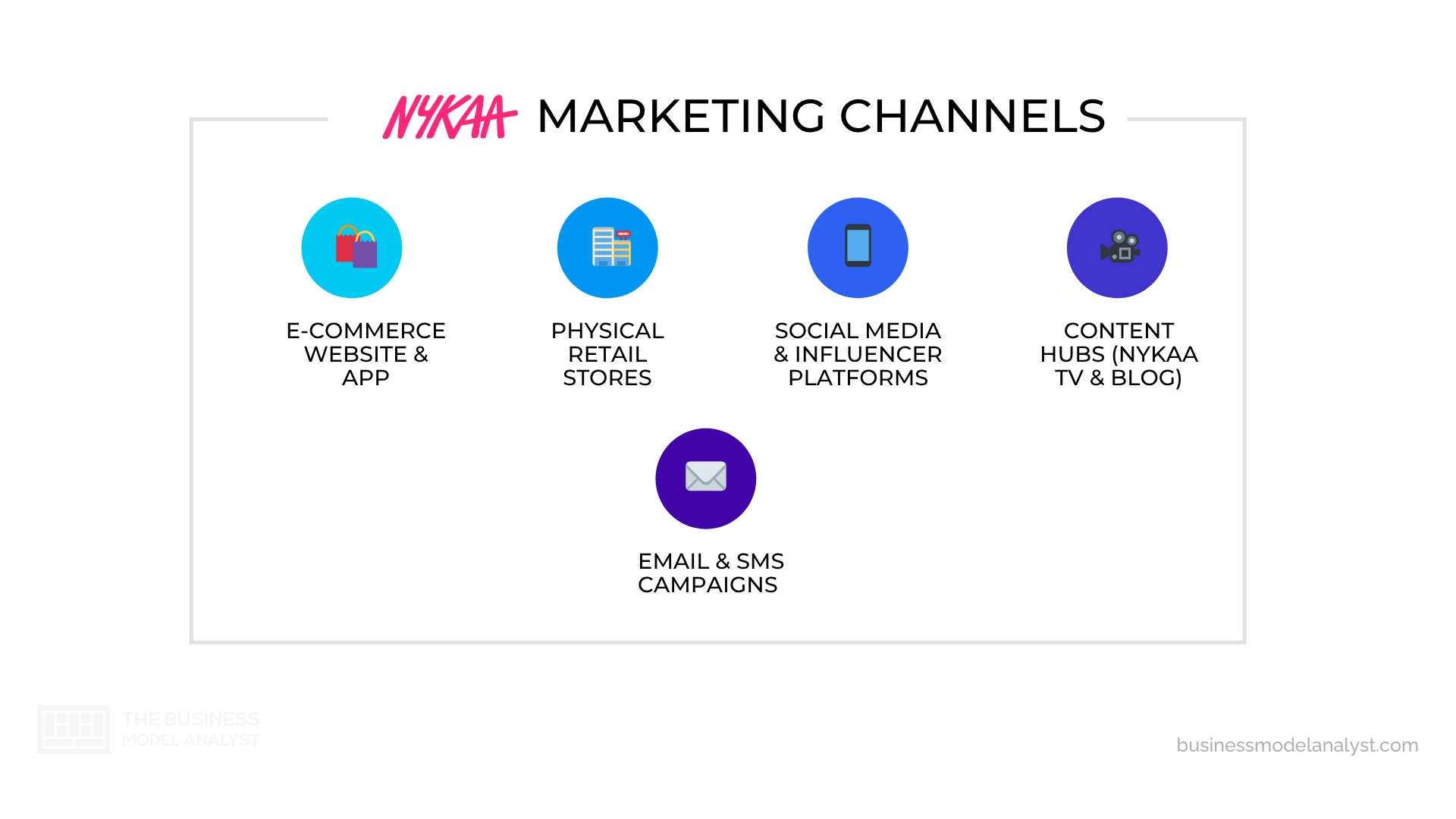 Nykaa Marketing Strategy (2026)