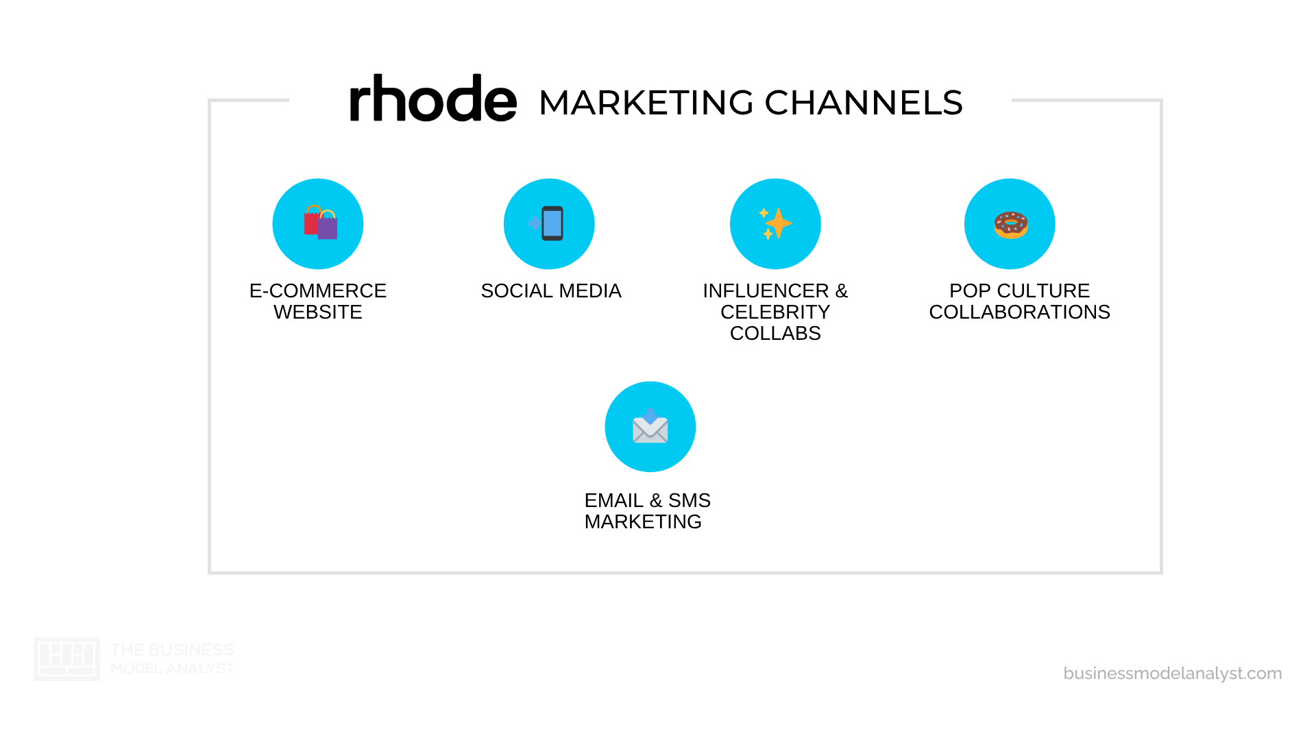 Rhode Beauty Marketing Strategy (2026)