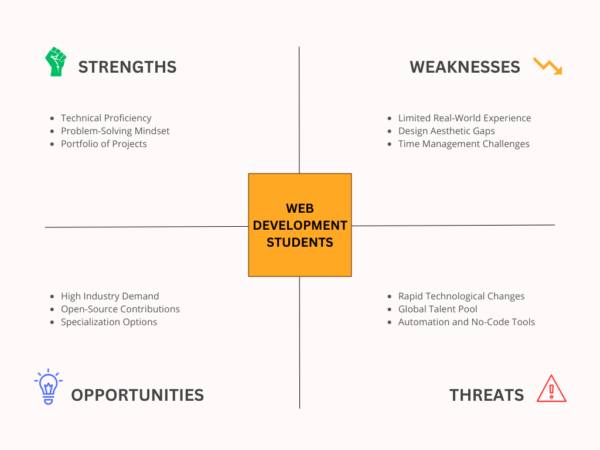 11 SWOT Analysis Examples for Students