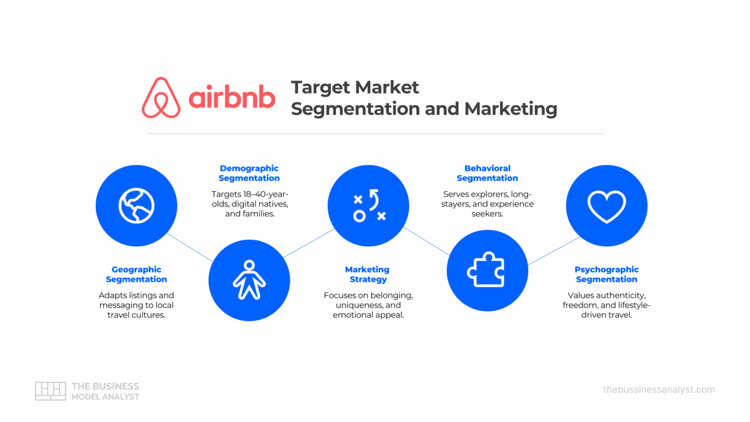 Johnson & Johnson Target Market Analysis