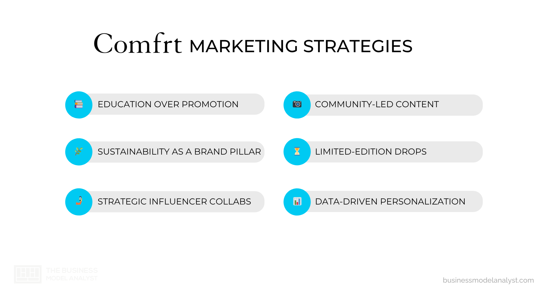 Comfrt Clothing Marketing Strategy (2026)