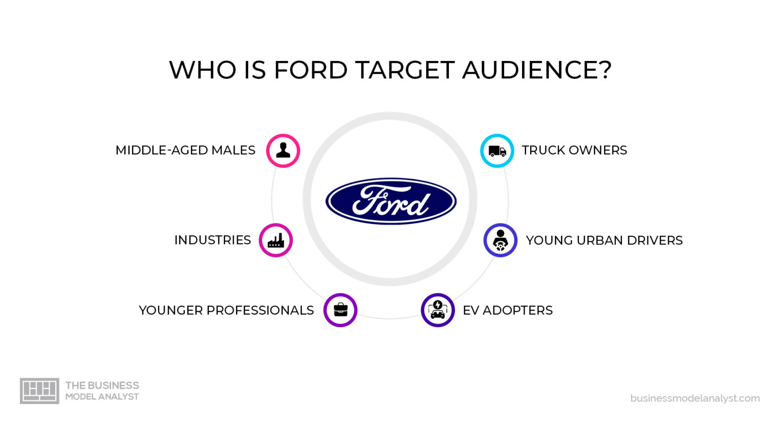 Ford Target Market Analysis (2025)