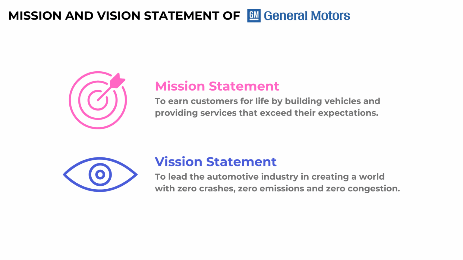 Missie- en visieverklaring van General Motors