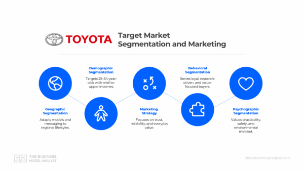 Apple Target Market Analysis (2025)