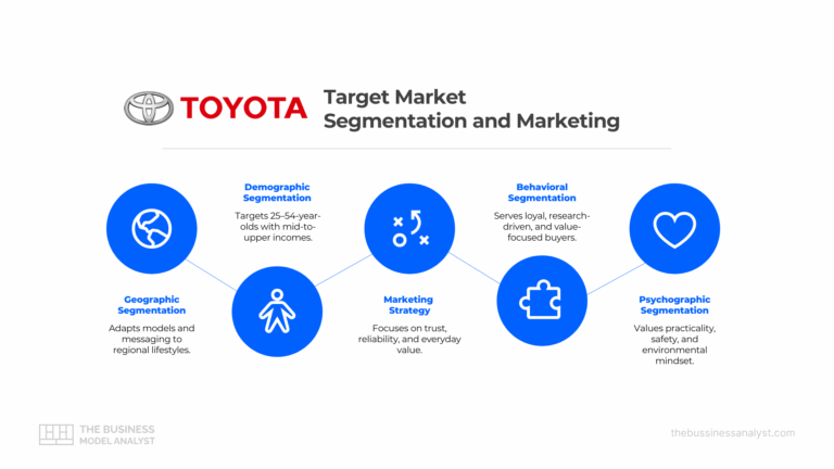 Apple Target Market Analysis (2025)