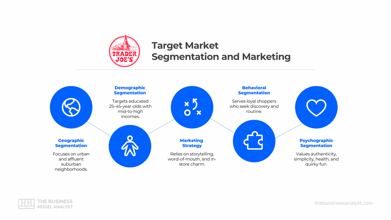 Walmart Target Market Analysis (2025)