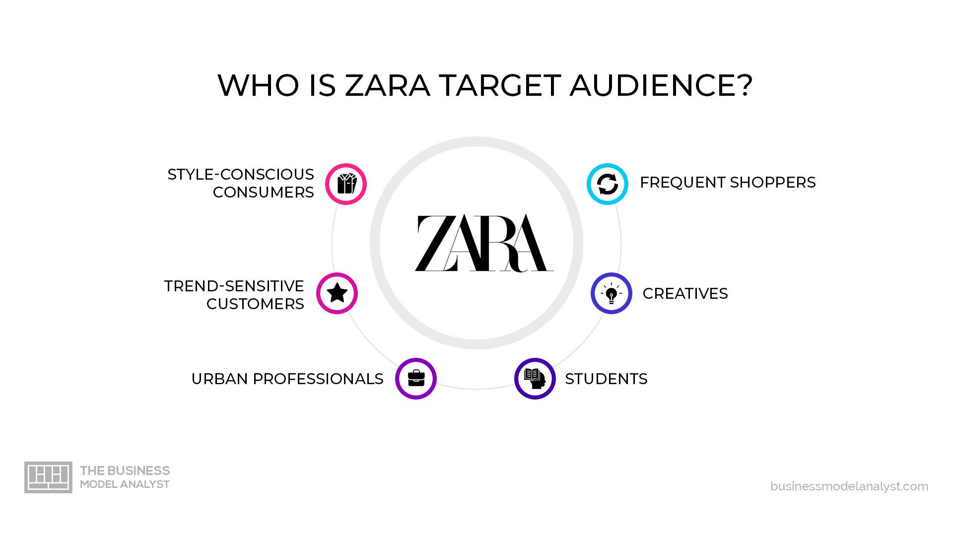 Zara Target Market Analysis