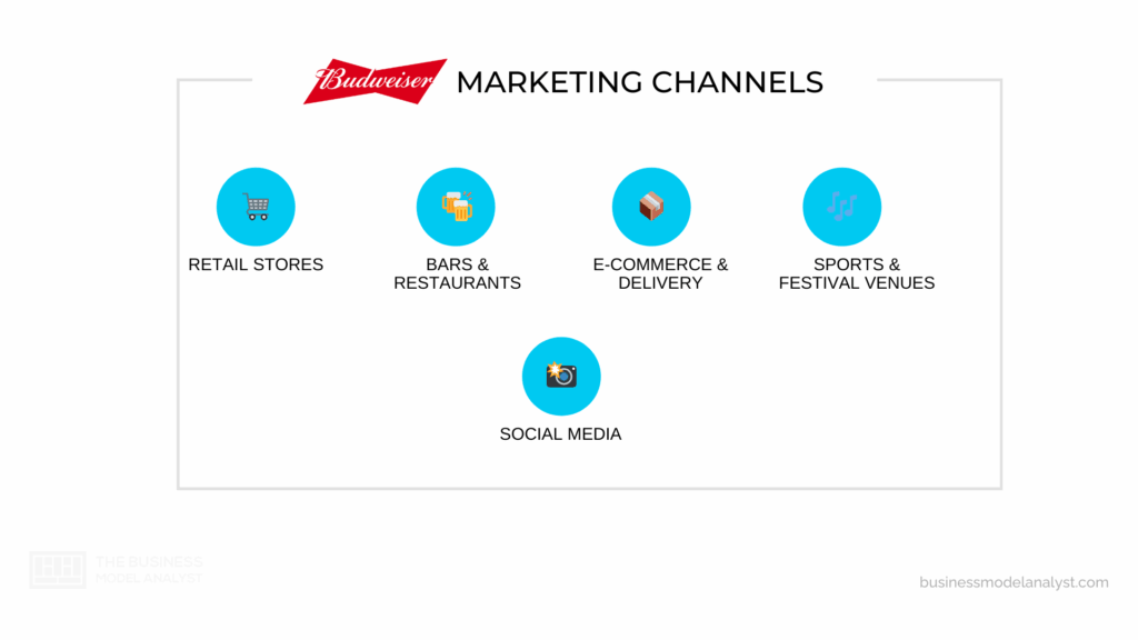 Budweiser Marketing Strategy (2026)