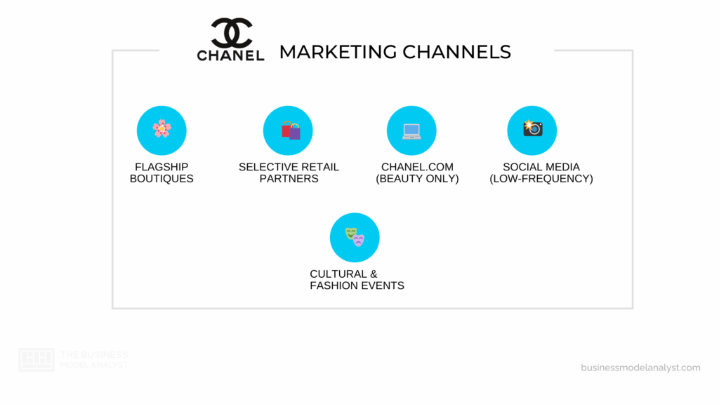 Chanel Marketing Strategy (2025)