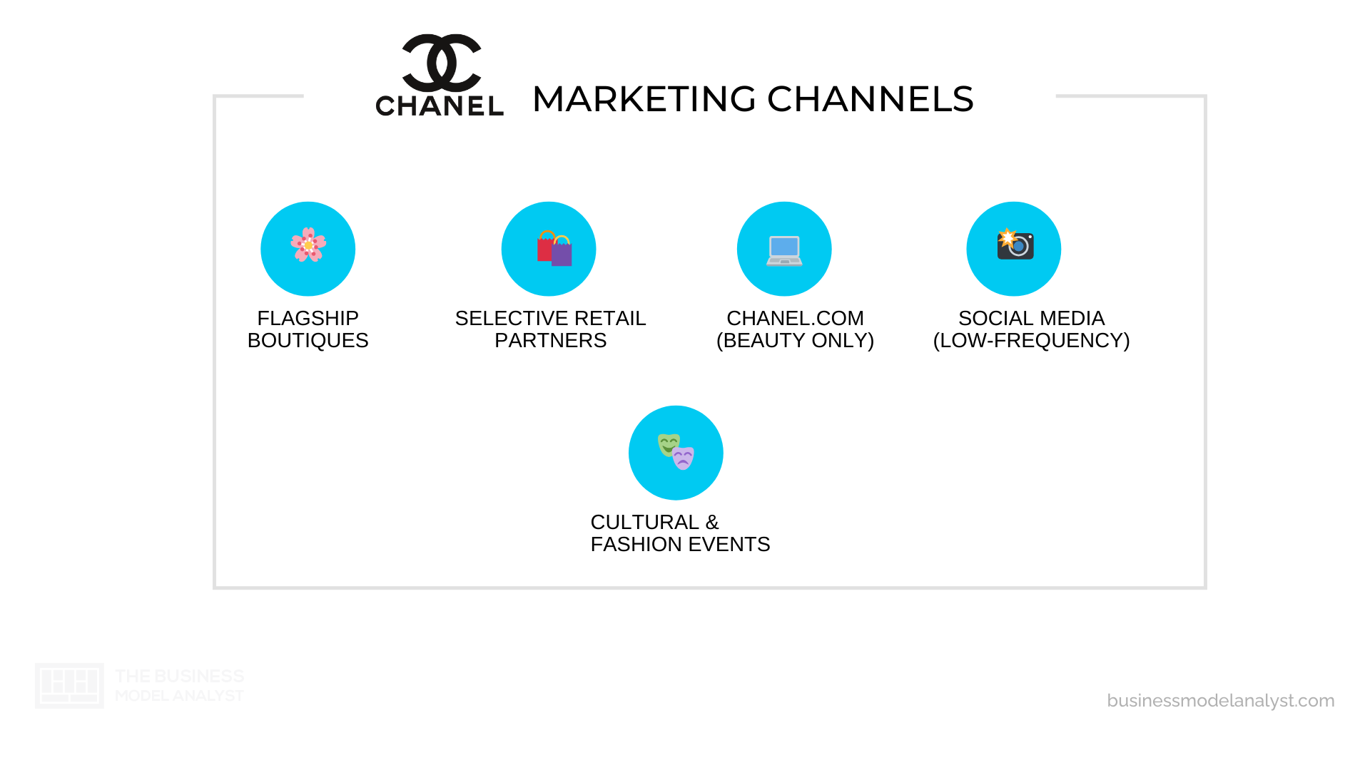 Strategia di marketing di Chanel (2025)