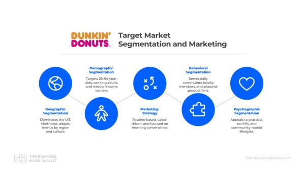 Amazon Target Market Analysis (2025)