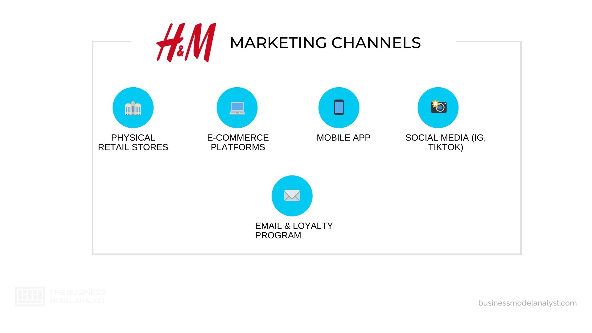 H&M Marketing Strategy (2025)