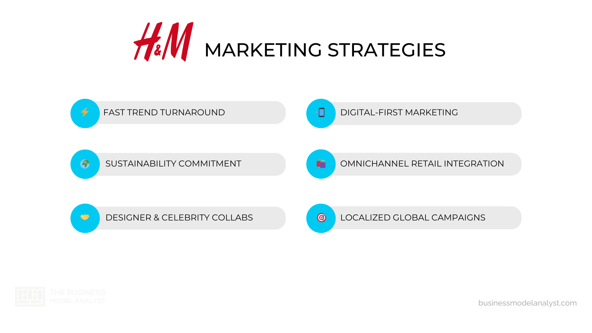 Estrategia de marketing de H&M (2025)