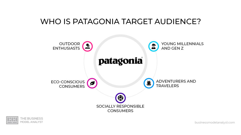 Patagonia Target Market Analysis