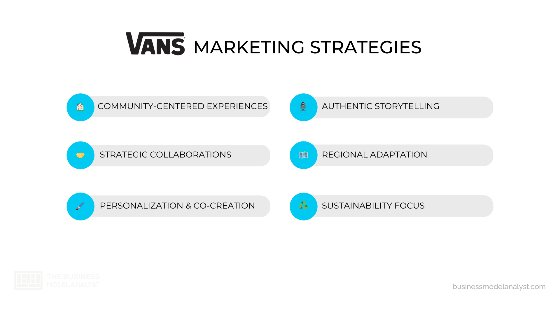 Vans Marketing Strategy (2025)
