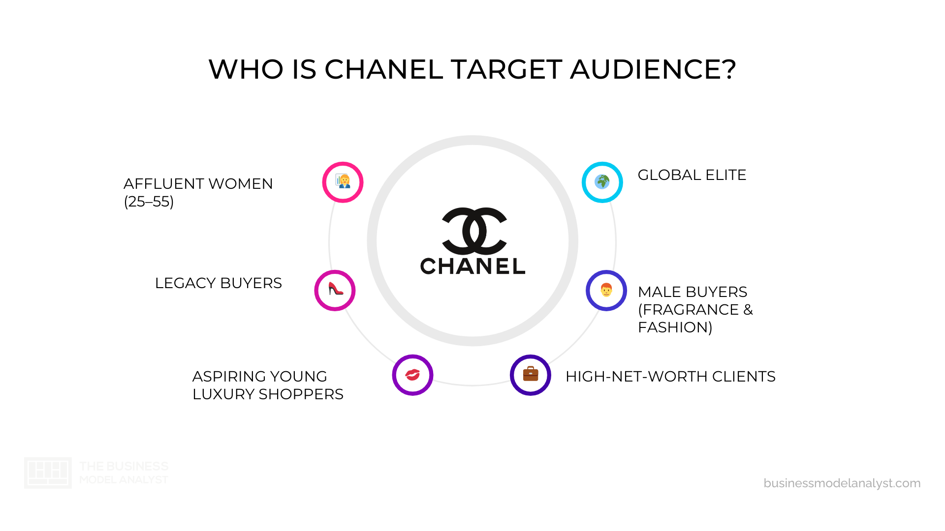 Chanel Marketing Strategy (2025)