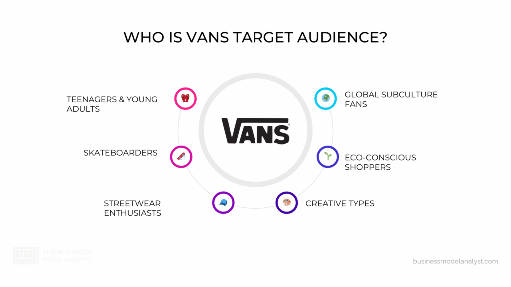 Vans Marketing Strategy (2025)