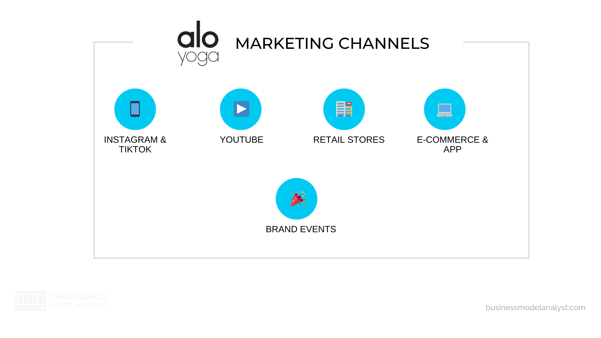 Alo Yoga Marketing Strategy (2025)