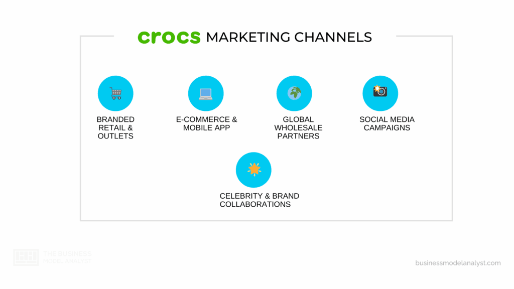 Crocs Marketing Strategy (2025)