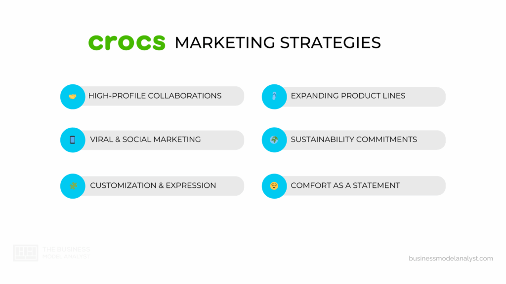 Crocs Marketing Strategy (2025)