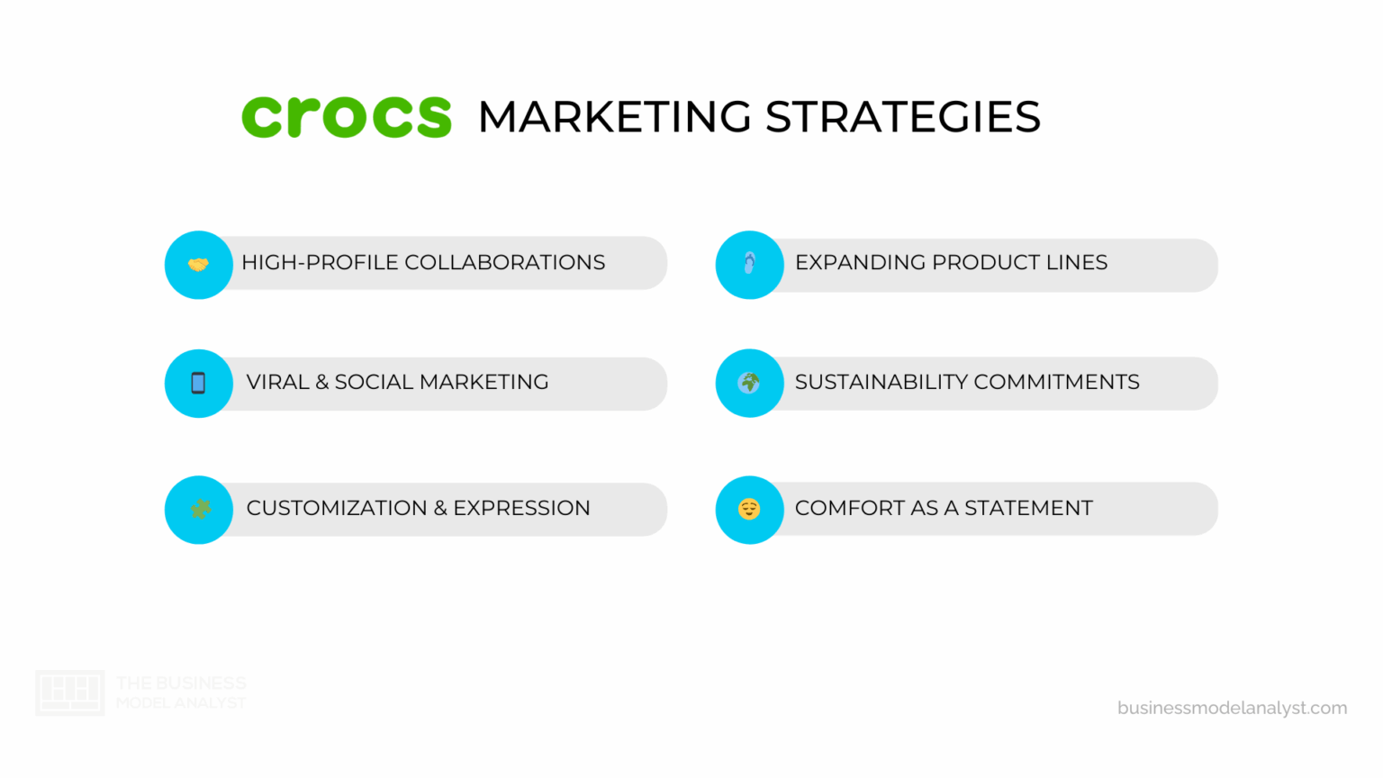 Crocs Marketing Strategy (2025)