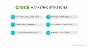 Crocs Marketing Strategy (2025)