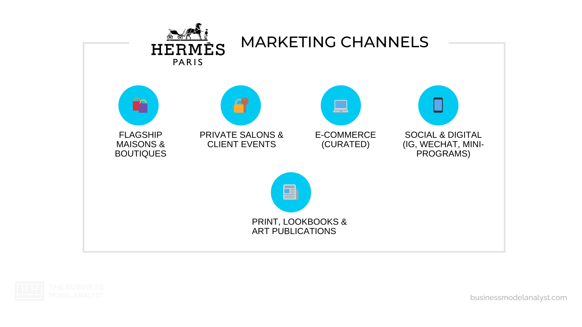 Hermès Marketing Strategy (2025)