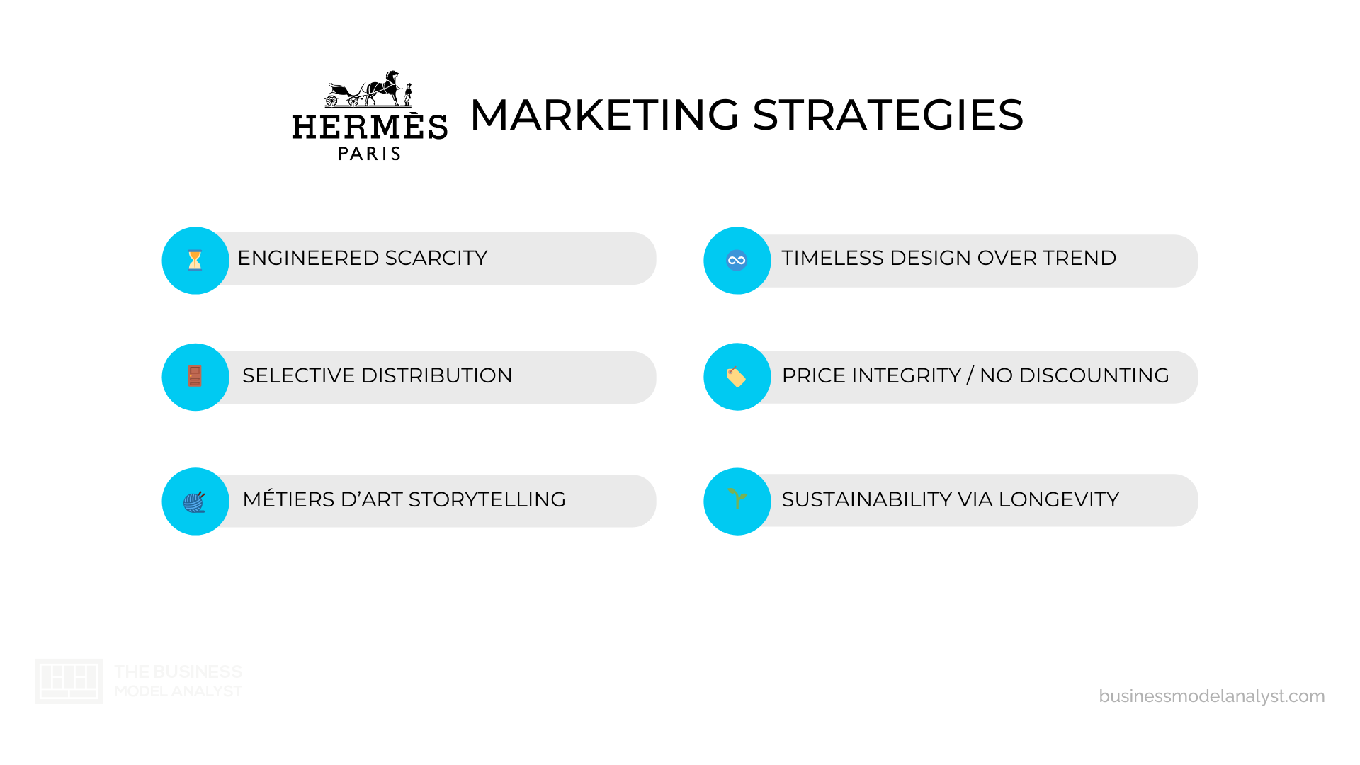 Hermès Marketing Strategy (2025)