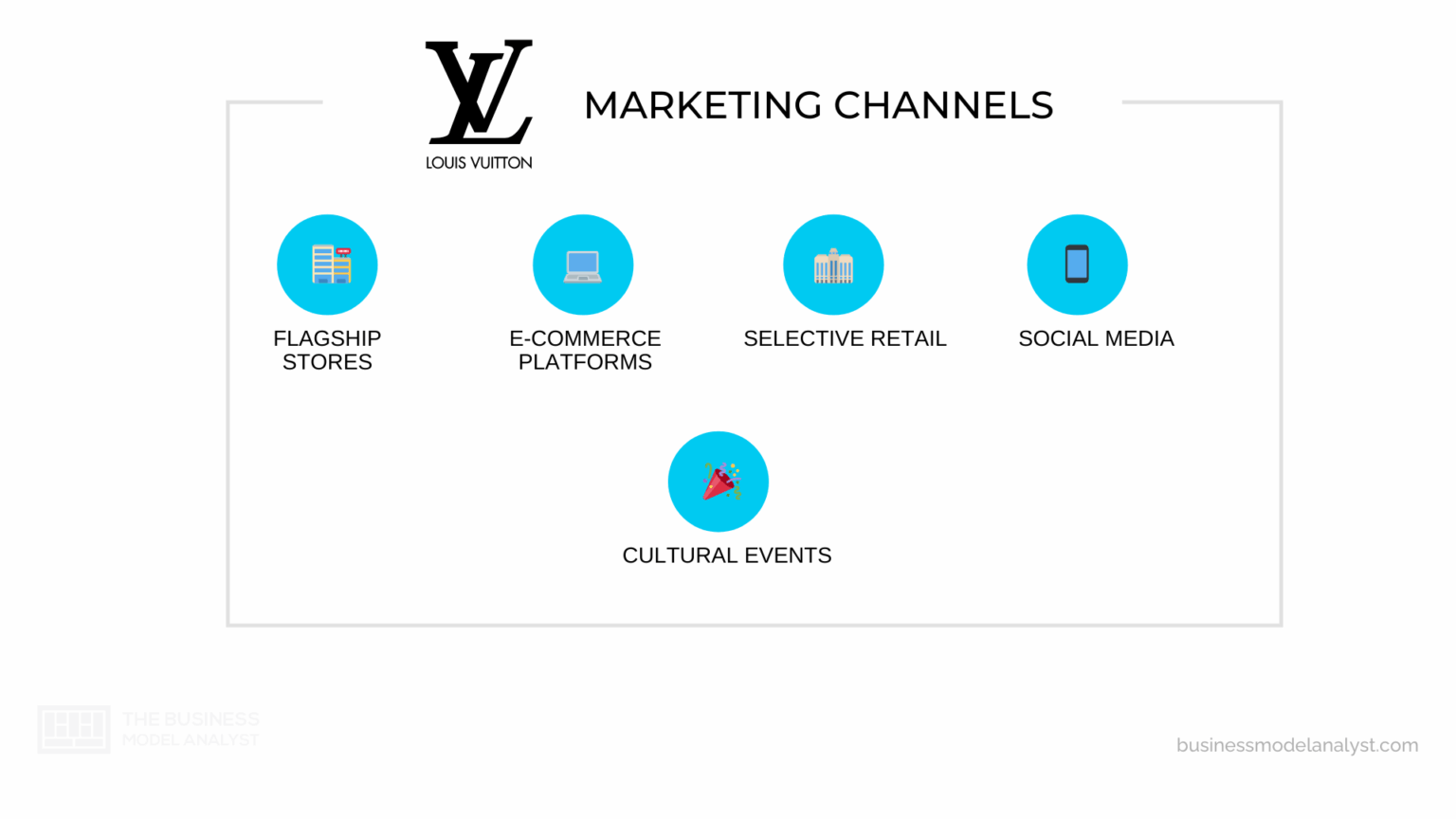 Louis Vuitton Marketing Strategy (2025)