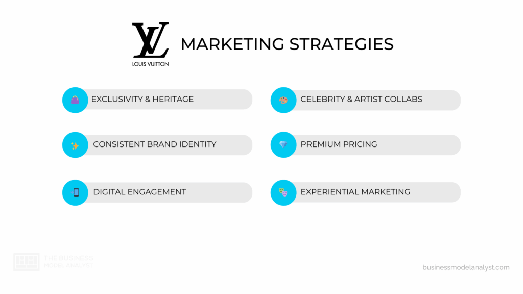 Louis Vuitton Marketing Strategy (2026)