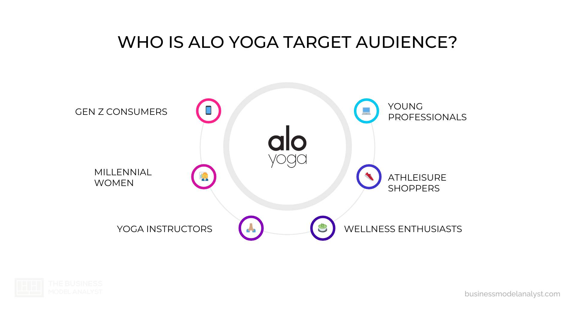 Alo Yoga Marketing Strategy (2025)
