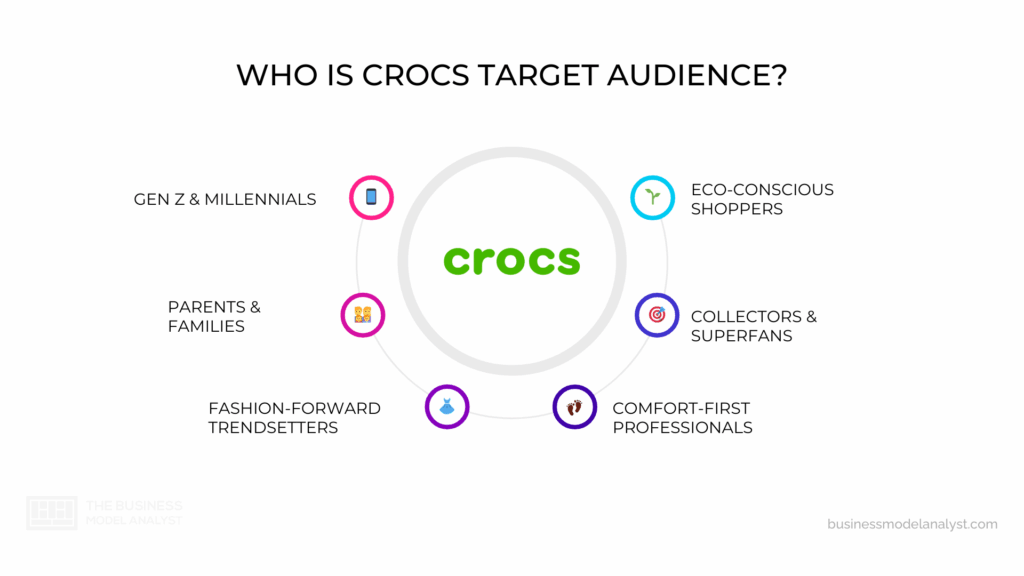 Crocs Marketing Strategy (2025)