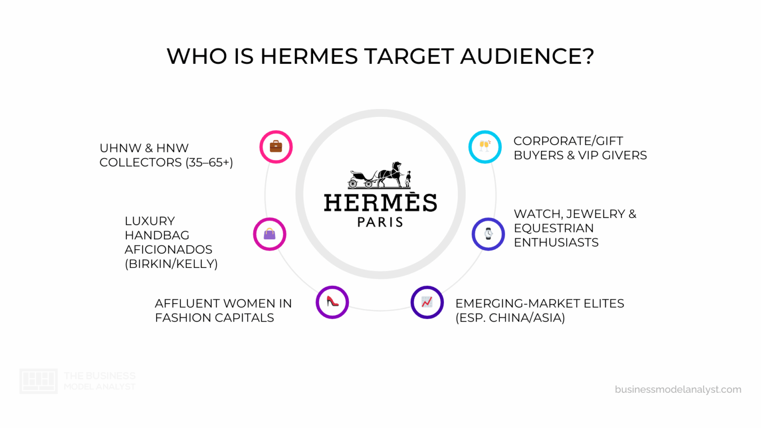 Hermès Marketing Strategy (2026)