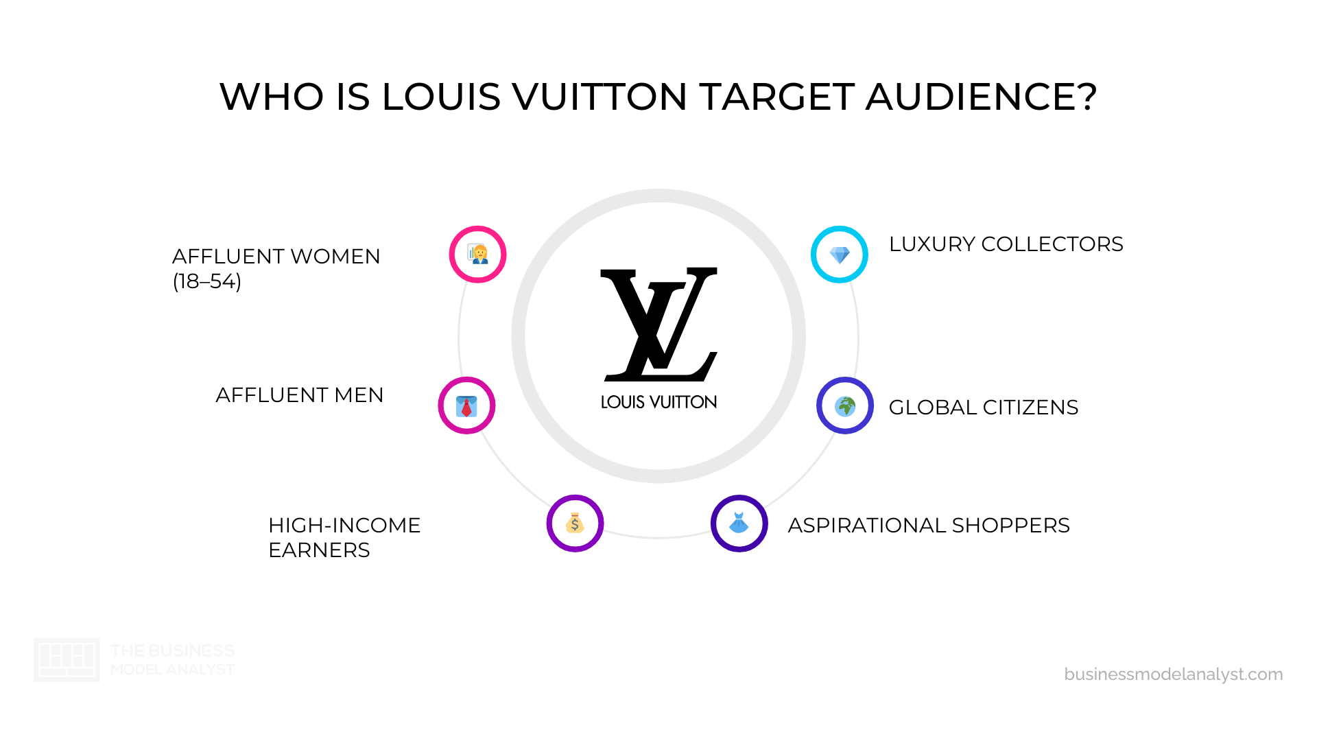 Louis Vuitton Marketing Strategy (2026)