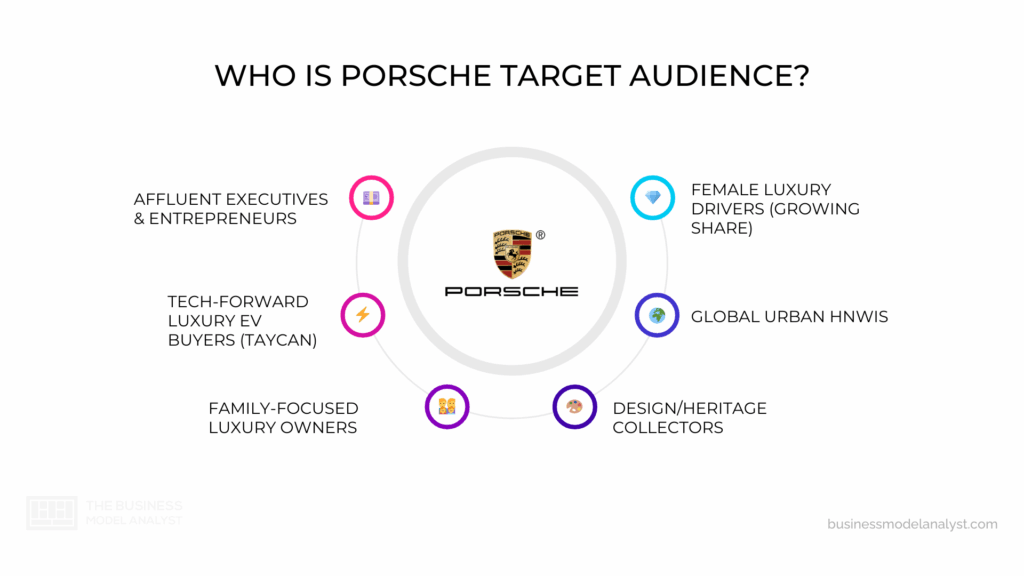 Porsche Marketing Strategy (2026)