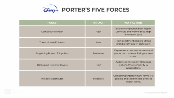 Disney Generic Competitive Strategy and Growth Strategies