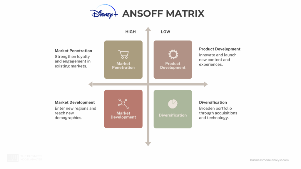 Disney Generic Competitive Strategy and Growth Strategies