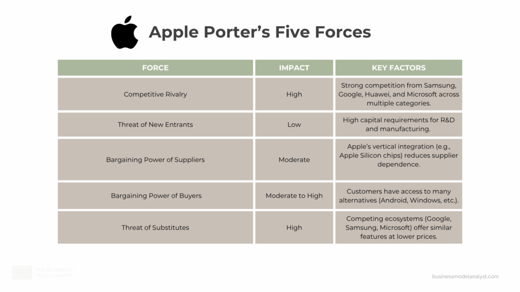 Apple Generic Competitive Strategy and Growth Strategies