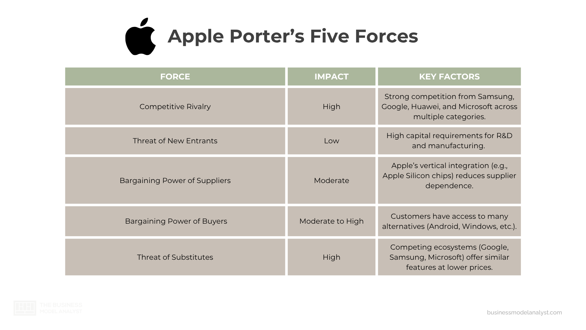 Apple Generic Competitive Strategy and Growth Strategies