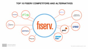 Top 15 Intel Competitors & Alternatives (2025)