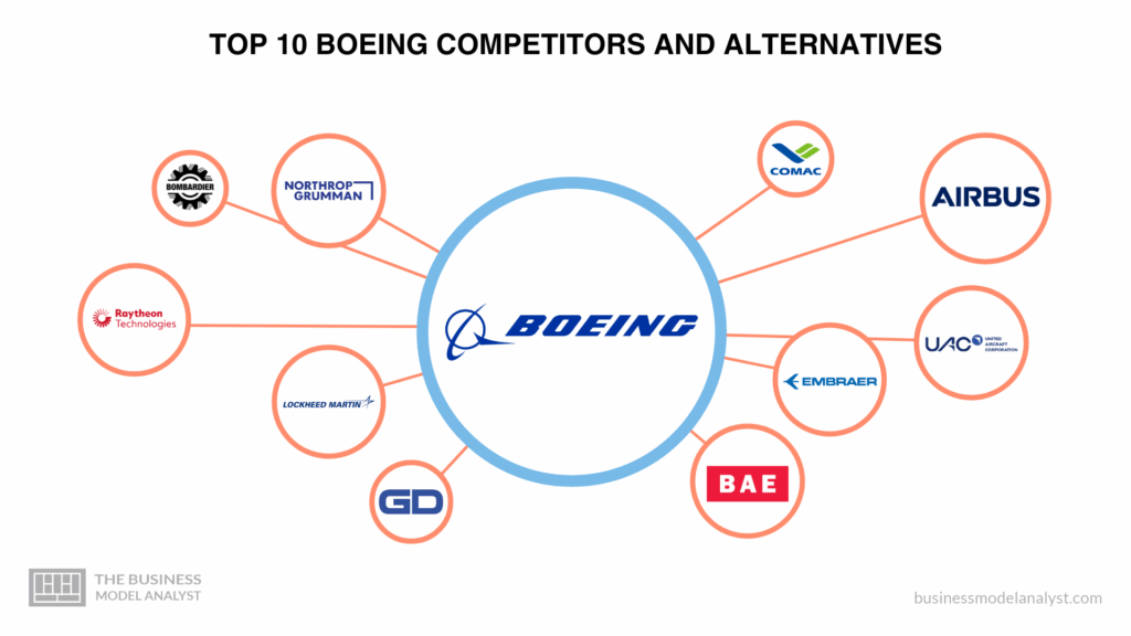 Top 10 Gartner Competitors and Alternatives (2025)