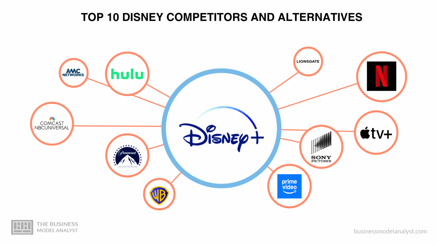 Top 15 Target Competitors & Alternatives (2025)