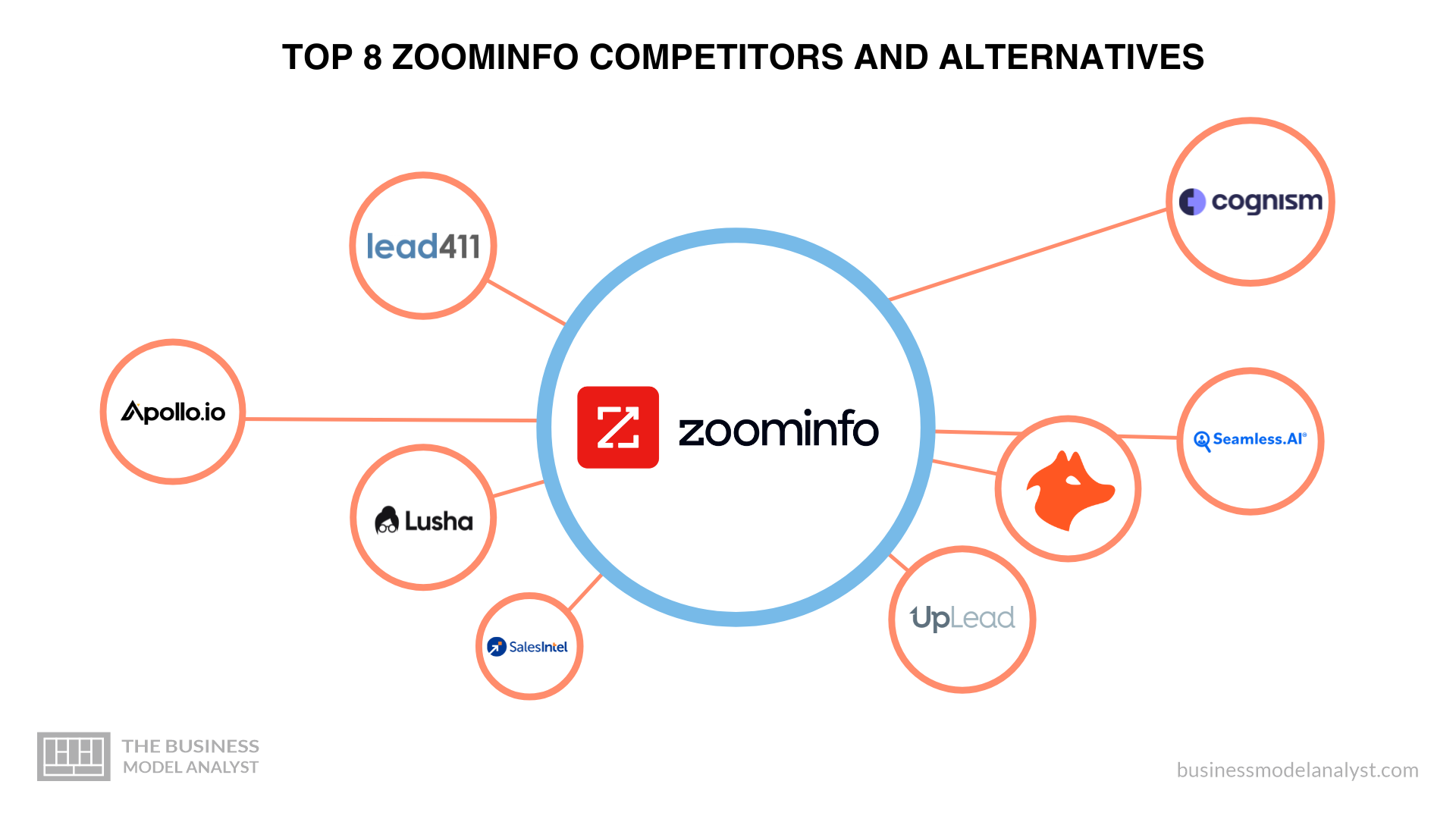 Top 15 des concurrents et alternatives Microsoft (2025)